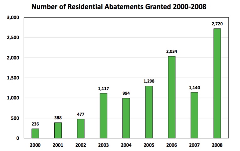 The Abatement Debate - The Philadelphia Citizen