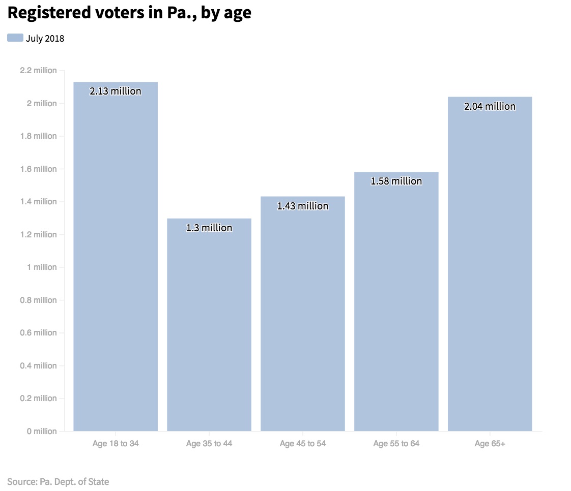 Voting While Young - The Philadelphia Citizen