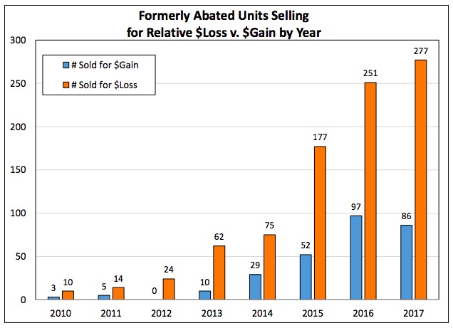 The Abatement Stakes - The Philadelphia Citizen