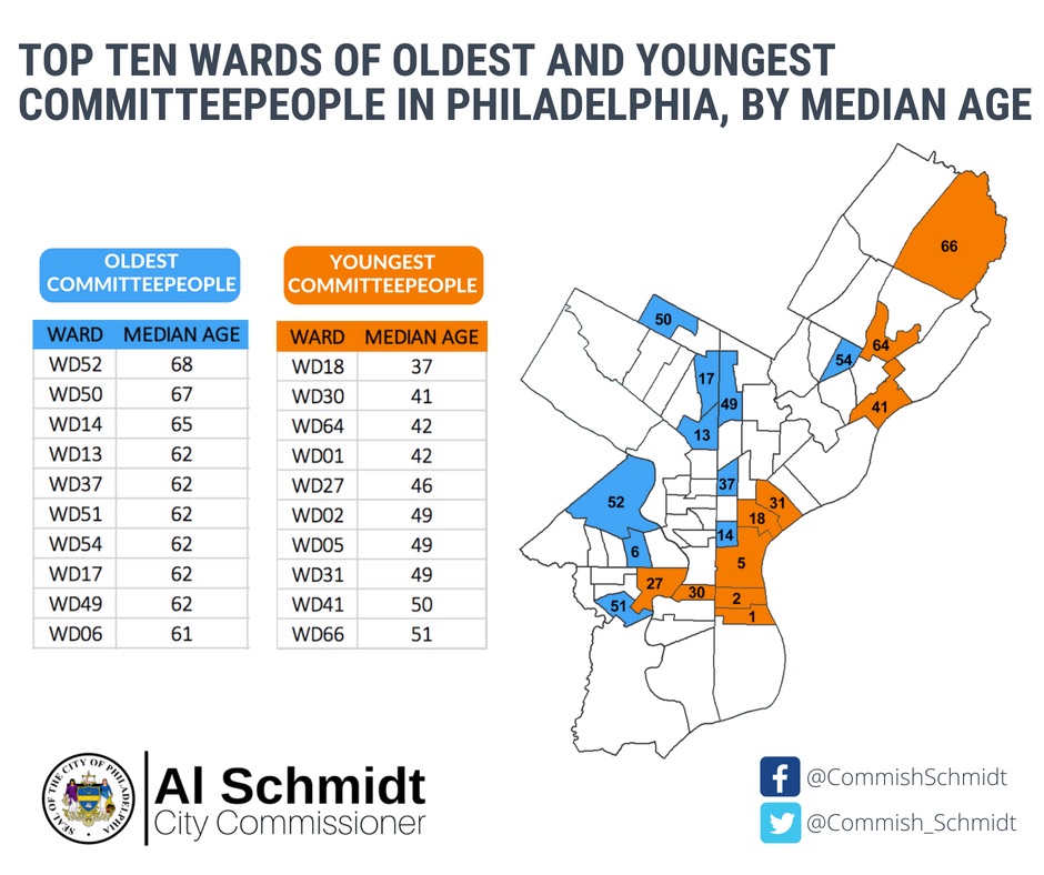 Voting While Young - The Philadelphia Citizen