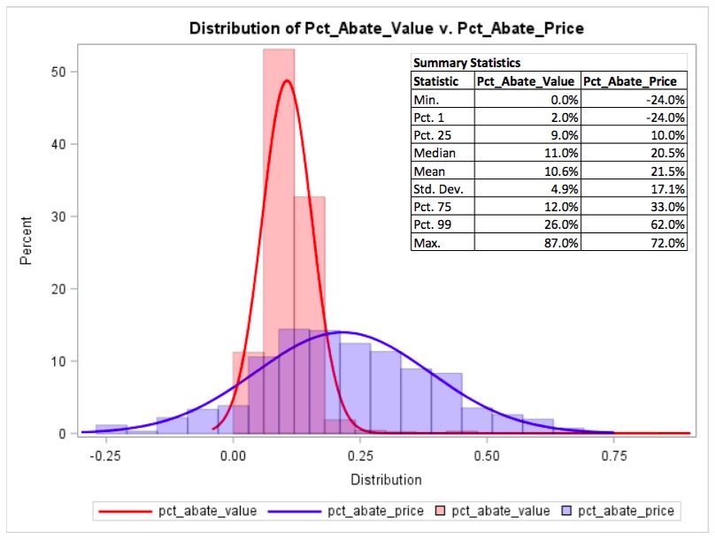 The Value of the Abatement - The Philadelphia Citizen