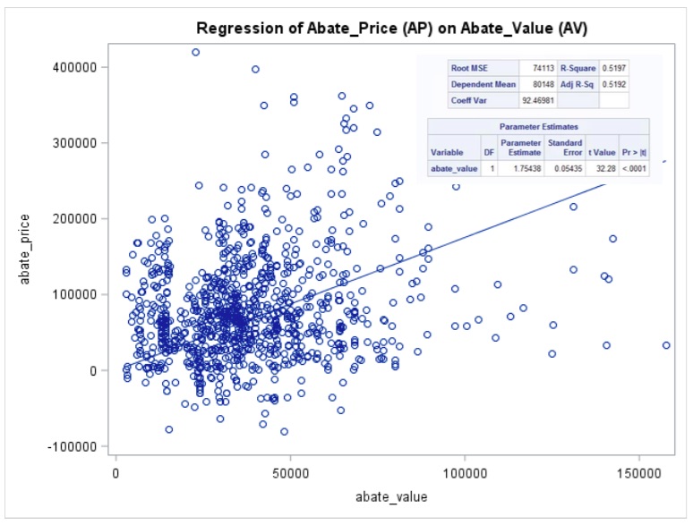 The Value of the Abatement - The Philadelphia Citizen