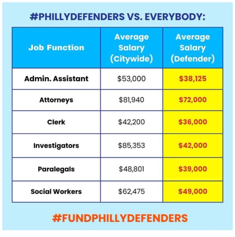 Want criminal justice reform? PA should spend more on public defense