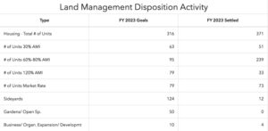 Is Philadelphia's Land Bank Actually ... Working?