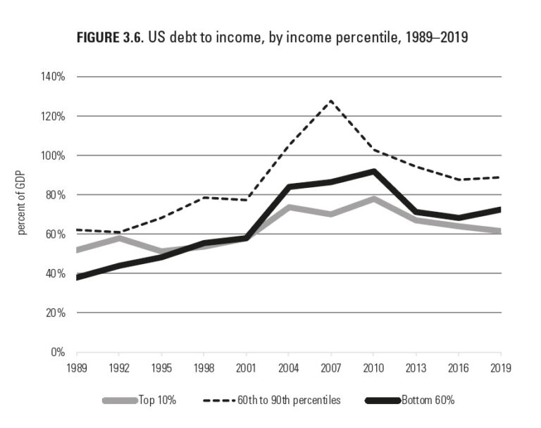Book Excerpt: Paradox of Debt by Richard Vague