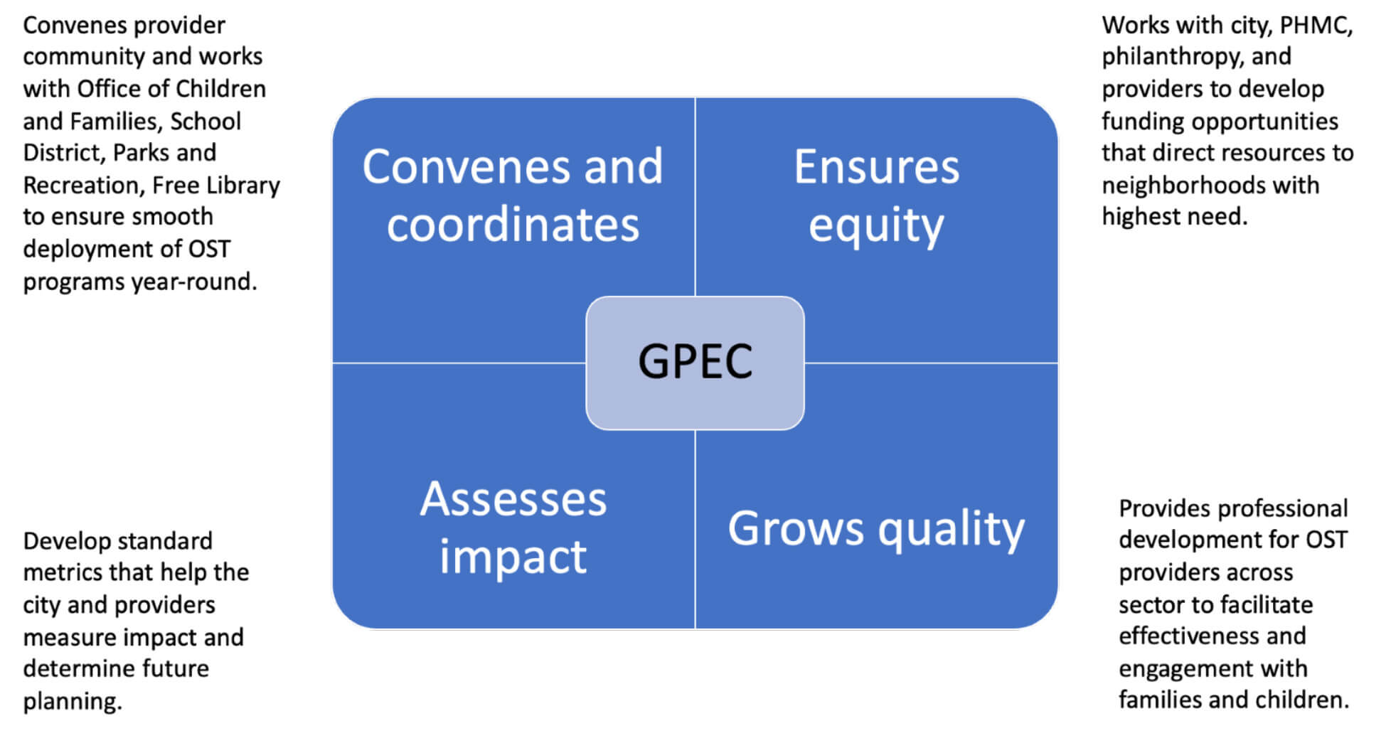 Memo To Madam Mayor: More Out-of-School Programs for Kids