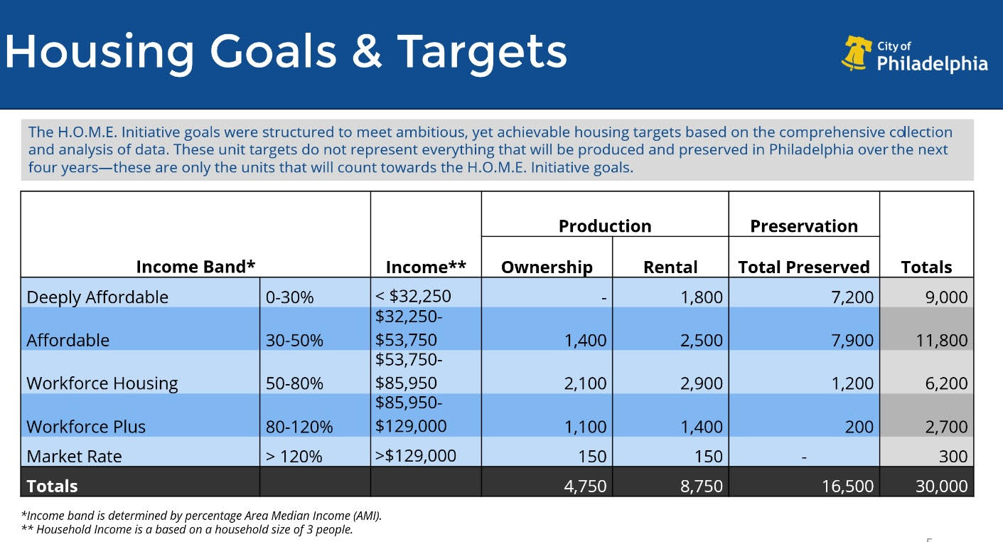 The Incredible Shrinking Housing Plan?